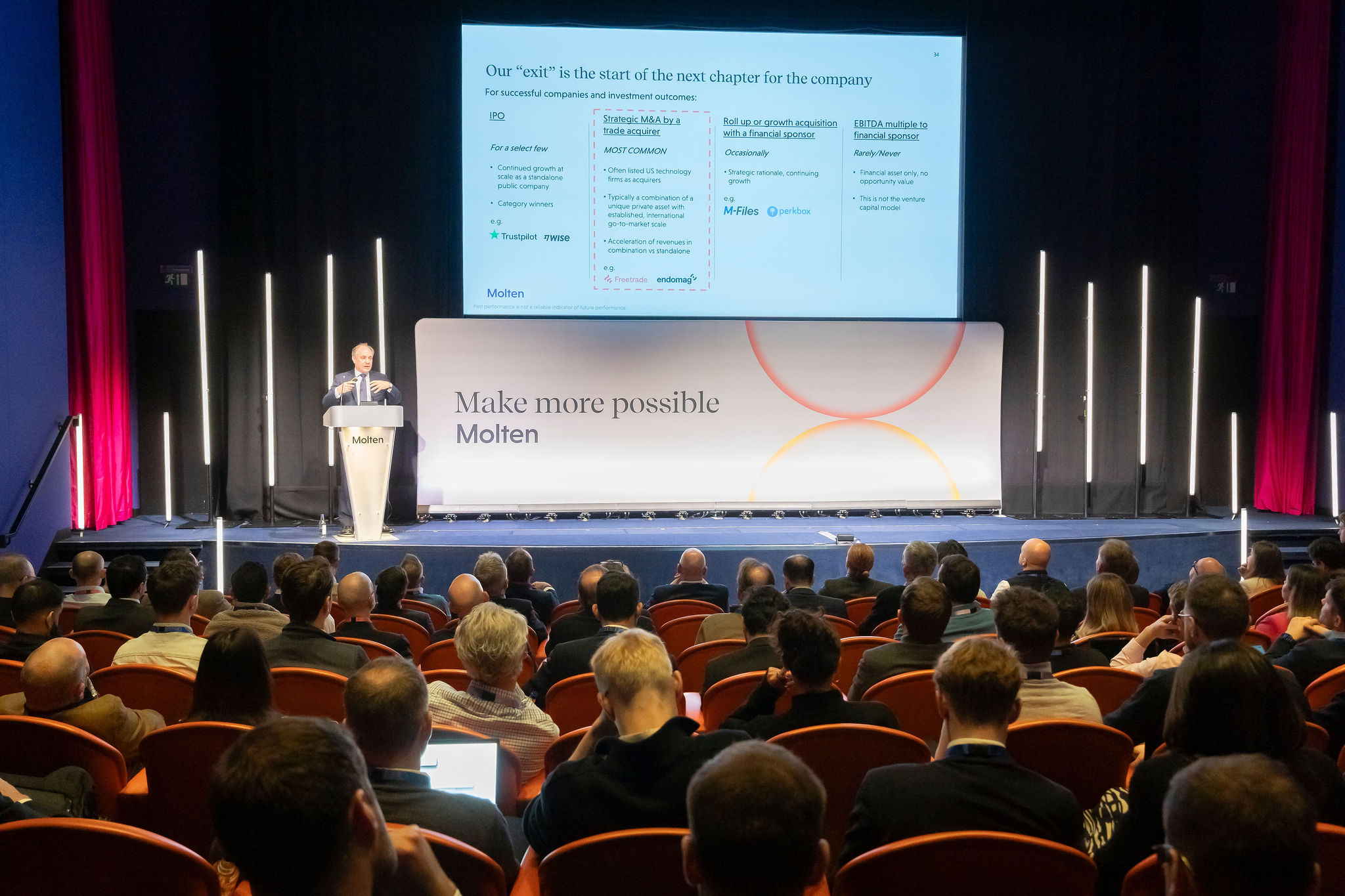 PLC | Molten Ventures